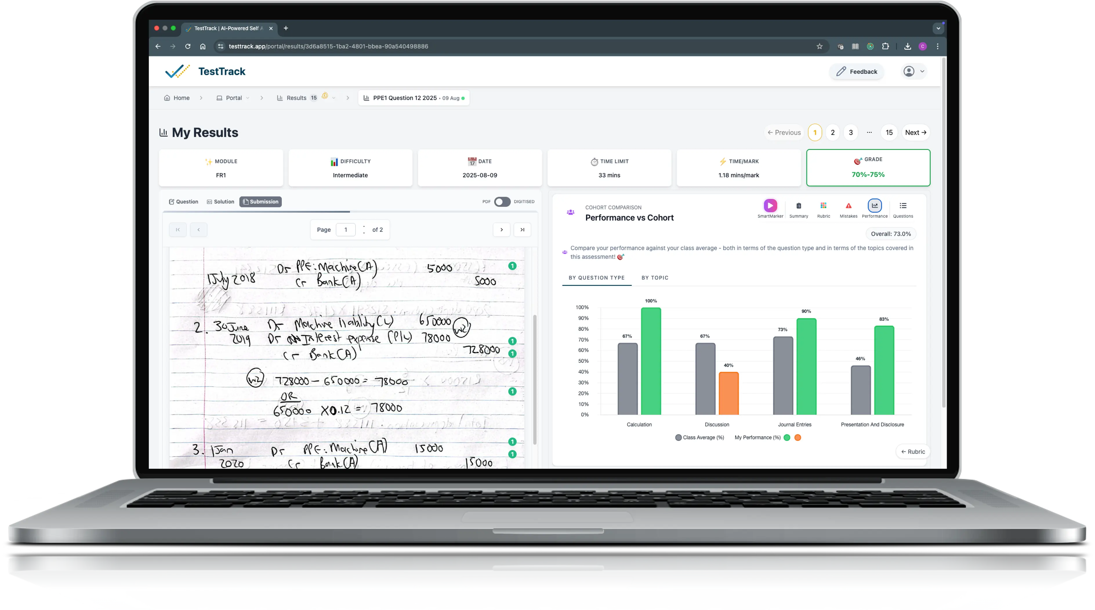 TestTrack | AI-Powered Self Assessment Platform